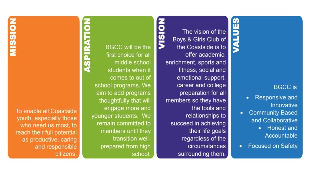 BGCC At a Glance – Boys & Girls Club of the Coastside