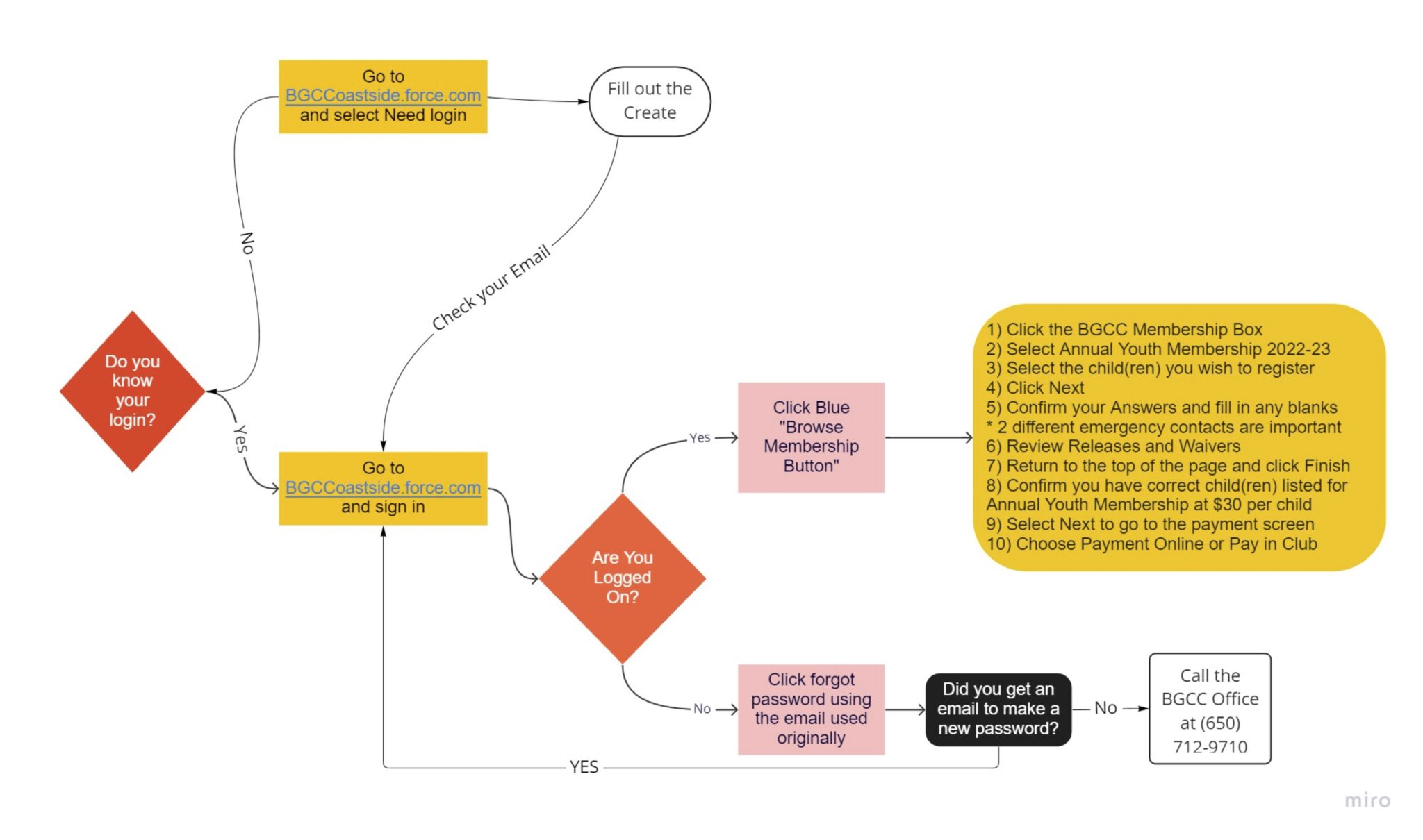 Become a Member – Boys & Girls Club of the Coastside